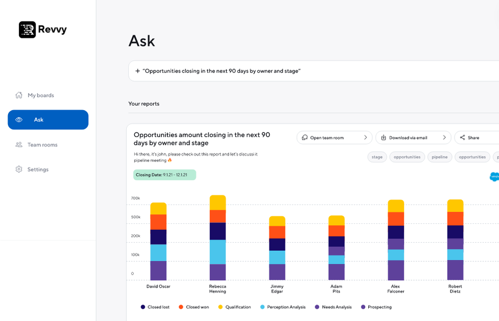 Revvy Reviews in 2025